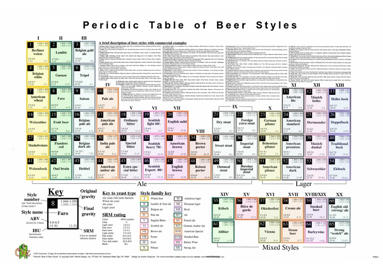 Beer Styles Guide | PDF