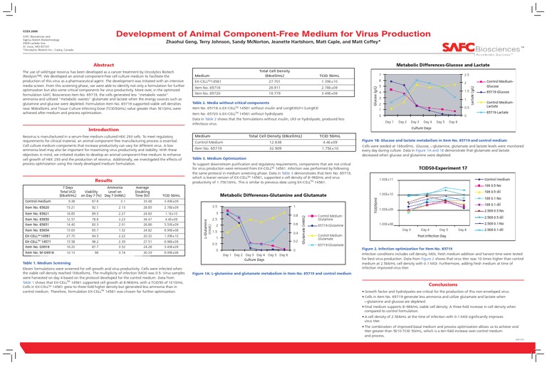 SAFC Biosciences Scientific Posters - Development of Animal Component ...