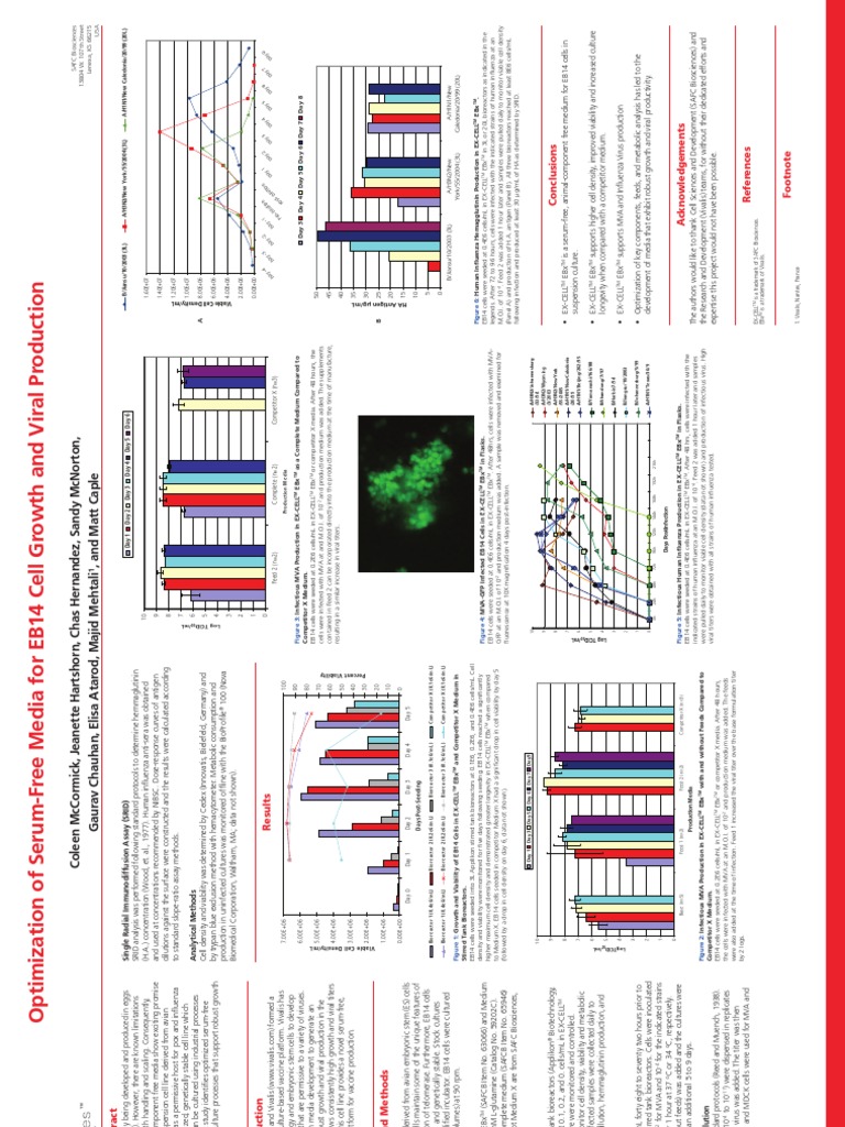 SAFC Biosciences Scientific Posters - Optimization of Serum-Free Media ...