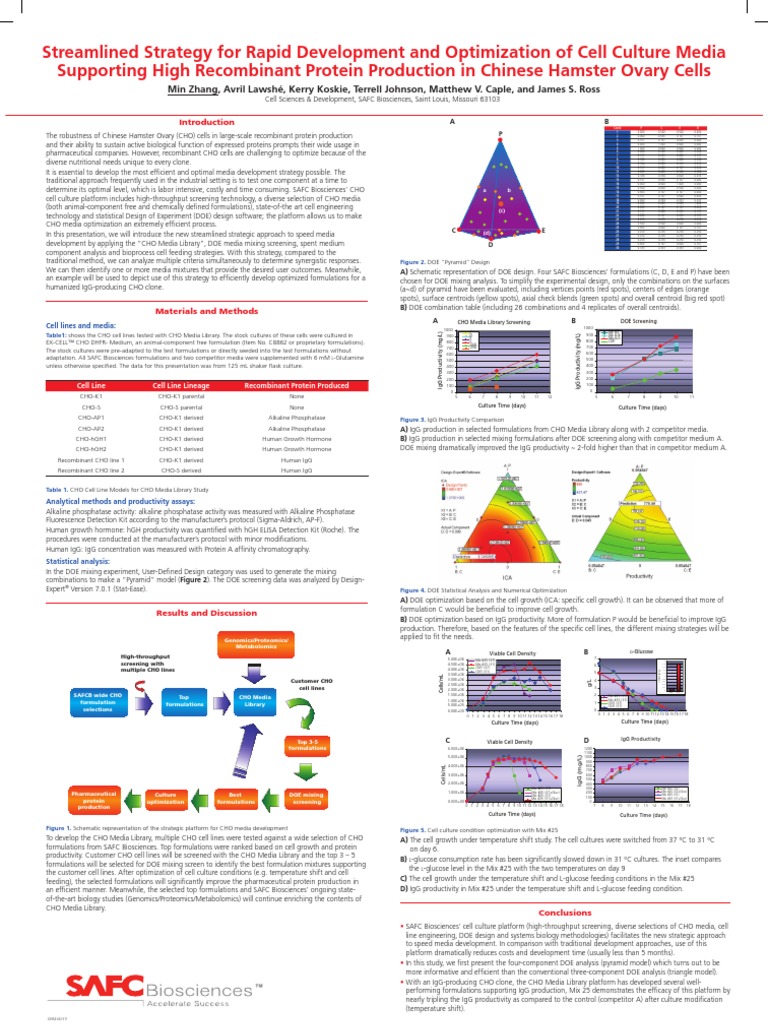 SAFC Biosciences Scientific Posters - Streamlined Strategy For Rapid ...
