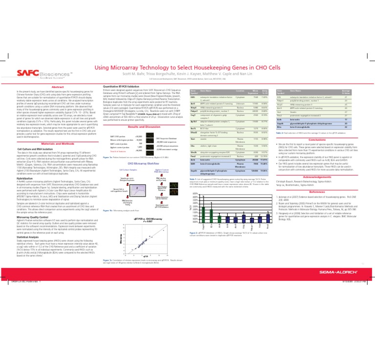 SAFC Biosciences Scientific Posters - Using Microarray Technology To ...