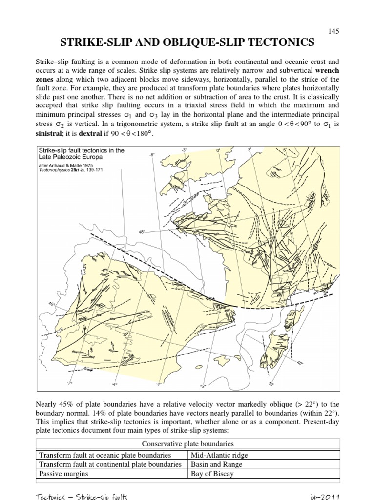 Oblique Faults | Fault (Geology) | Sedimentary Basin