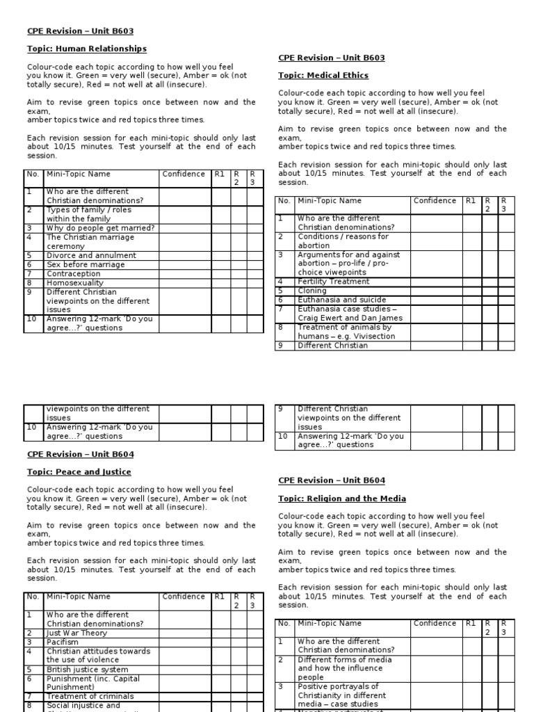 CPE Revision - Unit B603 Topic: Human Relationships CPE Revision - Unit ...