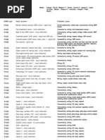 Renault DF Code List | PDF | Fuel Injection | Throttle