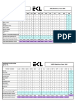 HSE Statistics Table | PDF | Occupational Safety And Health | Safety