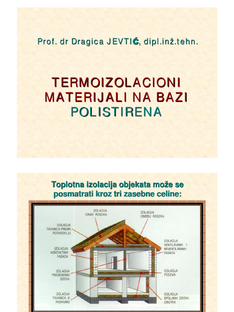 Termoizolacioni materijali
