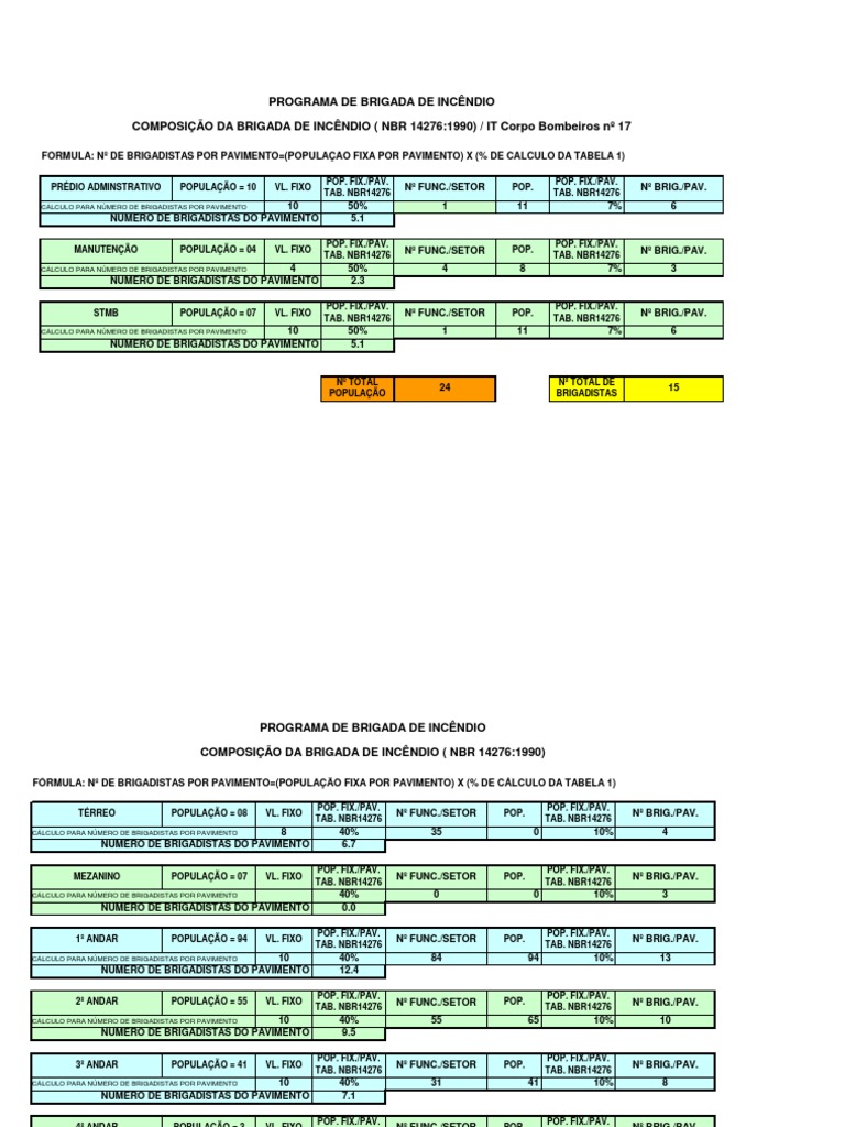 Dimensionamento Brigada | PDF