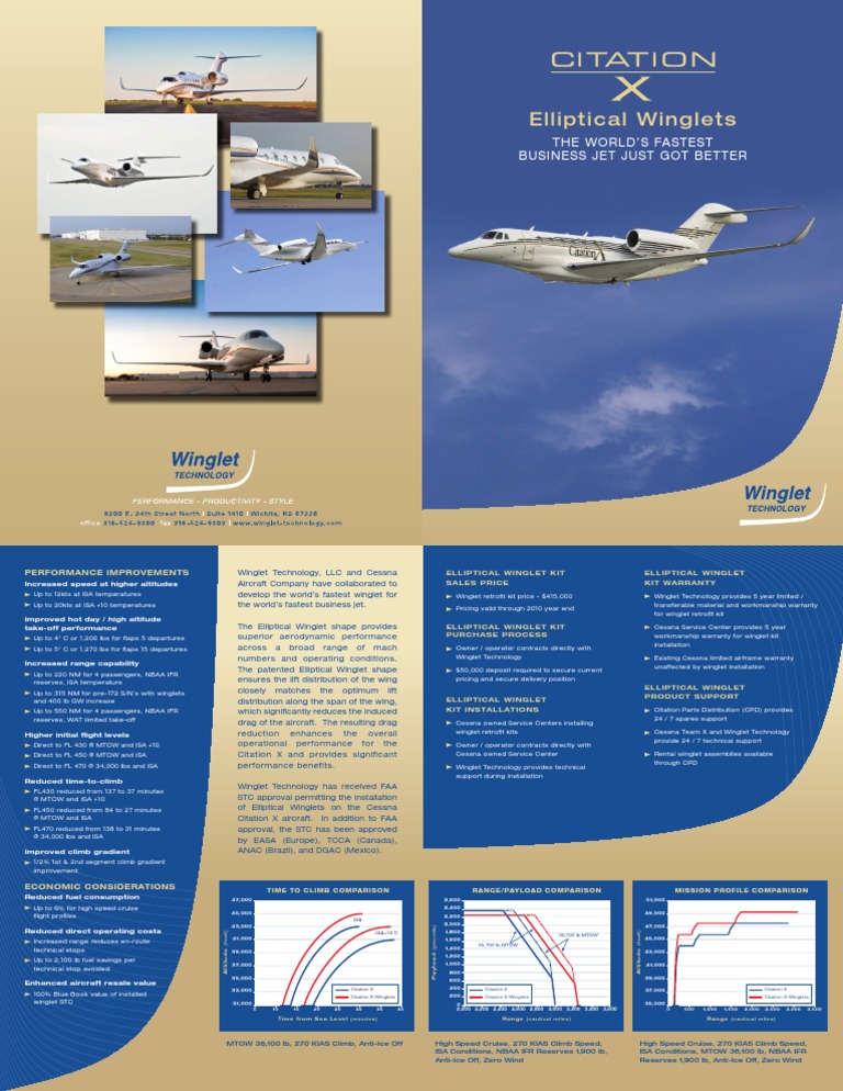 Elliptical Winglets: The World'S Fastest Business Jet Just Got Better ...