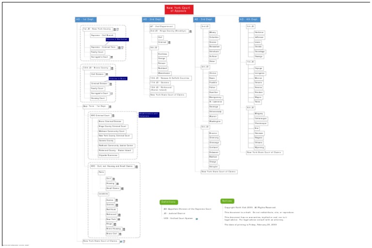 New York Court System | PDF | Legal Organizations | Politics Of The ...