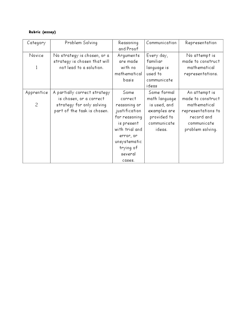 Rubric Essay | PDF | Career & Growth