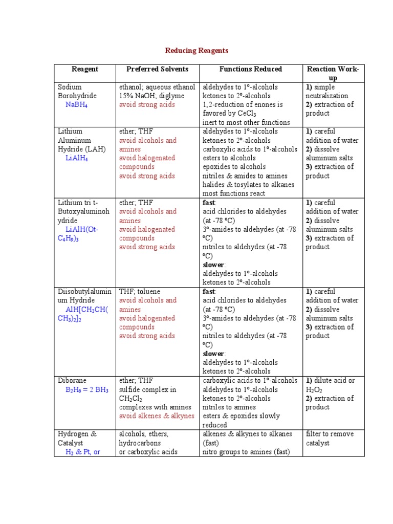 Reducing Reagents Oxidizing Agents | Alcohol | Chemical Compounds