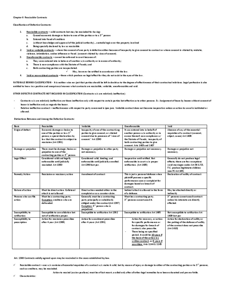 Chapter 6 Notes Rescissible Contracts | PDF | Rescission | Annulment