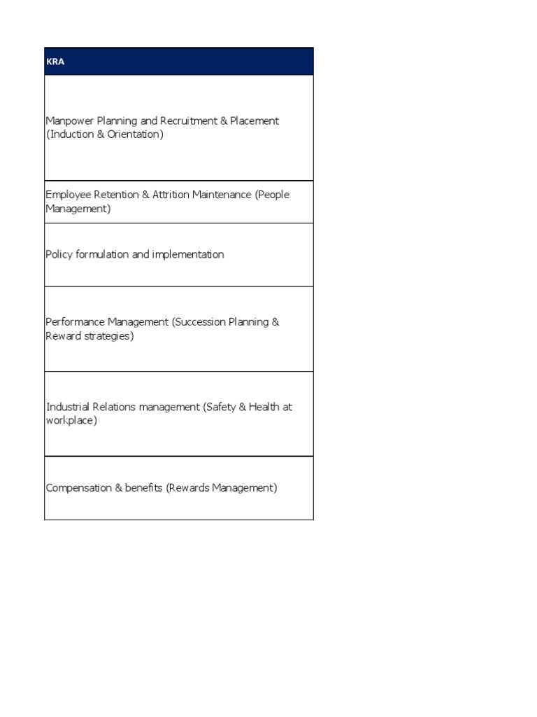 Kra Kpa Kai Sheet | PDF | Employee Retention | Human Resources