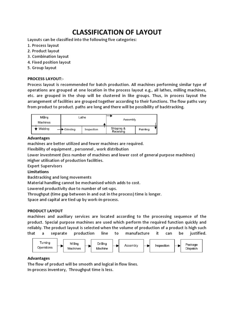 6-Classification of Layout and Mhs - 160811 | PDF | Inventory | Industries