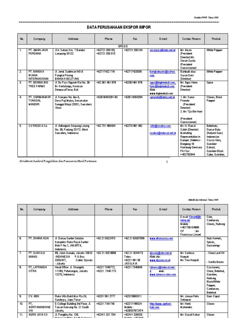 01 Data Perusahaan Ekspor Impor | PDF | Jakarta | Chocolate