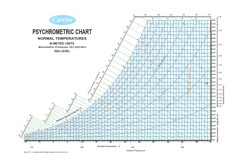 Trane Psychrometric Chart