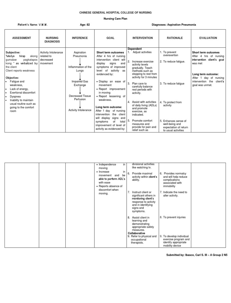 Activity Intolerance | PDF | Medical Diagnosis | Nursing