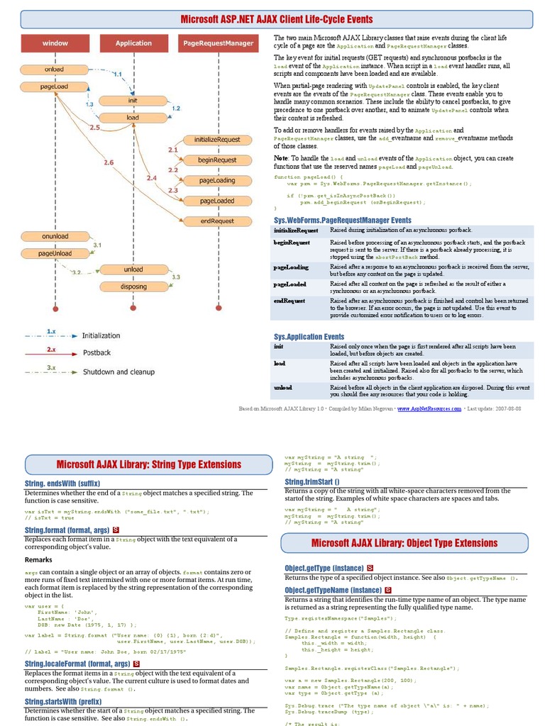 Ajax CheatSheet | Array Data Type | C (Programming Language)