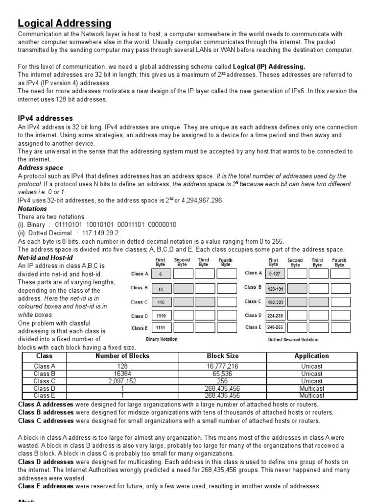 Logical Addressing | PDF | Ip Address | Port (Computer Networking)