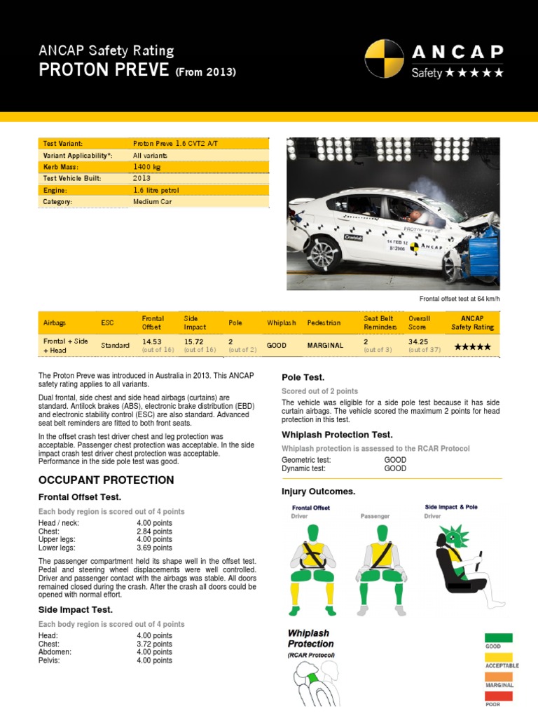 Proton Preve ANCAP Crash Test Results | PDF | Computers | Technology ...
