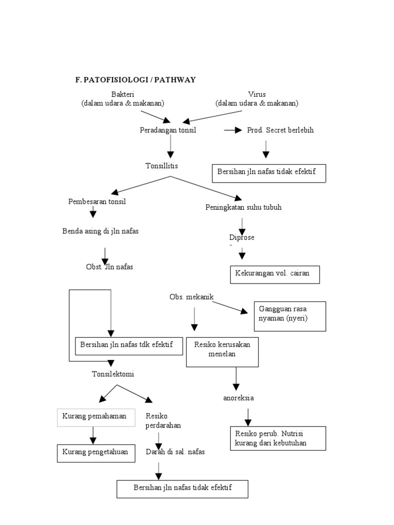 Pathway Tonsillitis | PDF