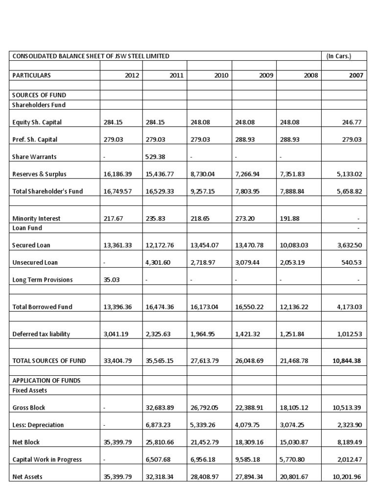 Project On JSW Financial Statement Analysis | PDF | Dividend | Revenue
