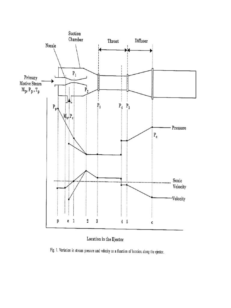 Equations for Calculating Entrainment Ratio in Choked and Non-Choked ...
