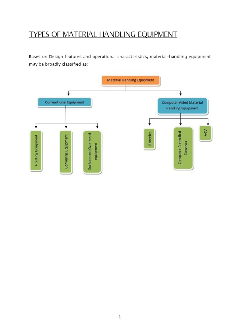 An Overview of Material Handling Equipment Classifications and the Key ...