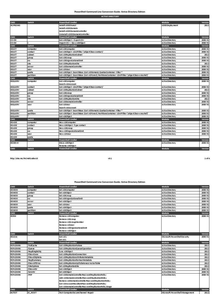 Powershell Cmd Line Conversion Guide Ad Pdf Active Directory System Software