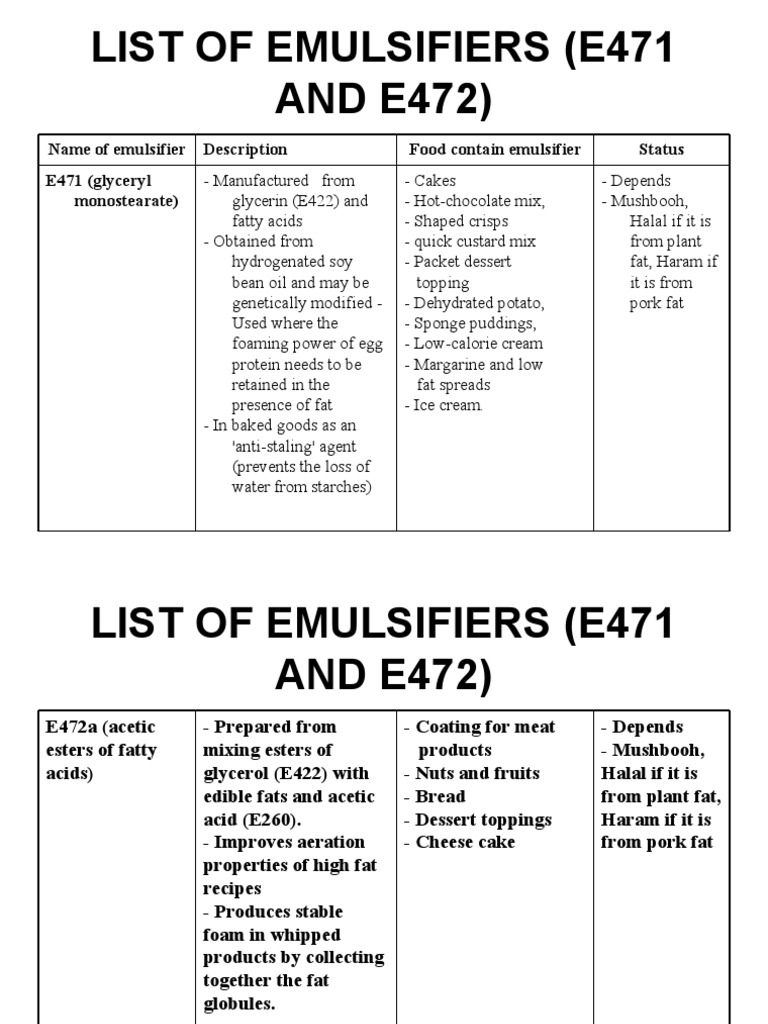 List of Emulsifiers (E471 and E472) | PDF | Types Of Chocolate | Chocolate