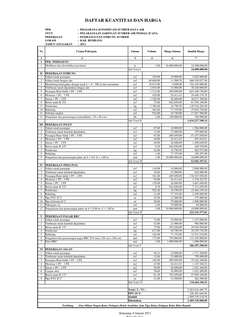 Rab Embung Sumber | PDF