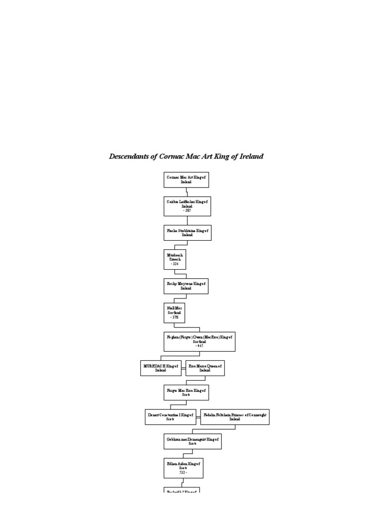 High Kings of Ireland | Download Free PDF | Medieval Scotland ...