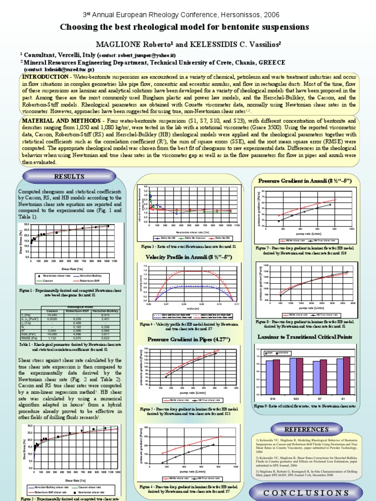 Best Rheological Model Drilling Fluids | PDF | Shear Stress | Rheology
