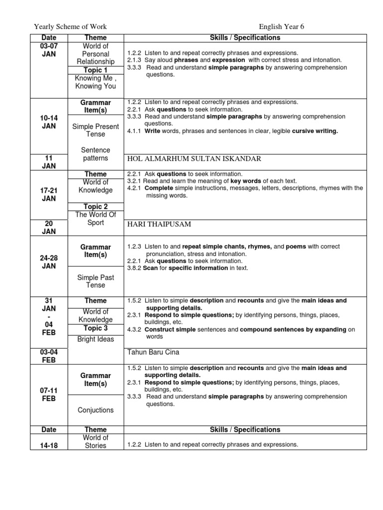 Yearly Scheme of Work English Year 6 v2 | PDF | Reading Comprehension ...