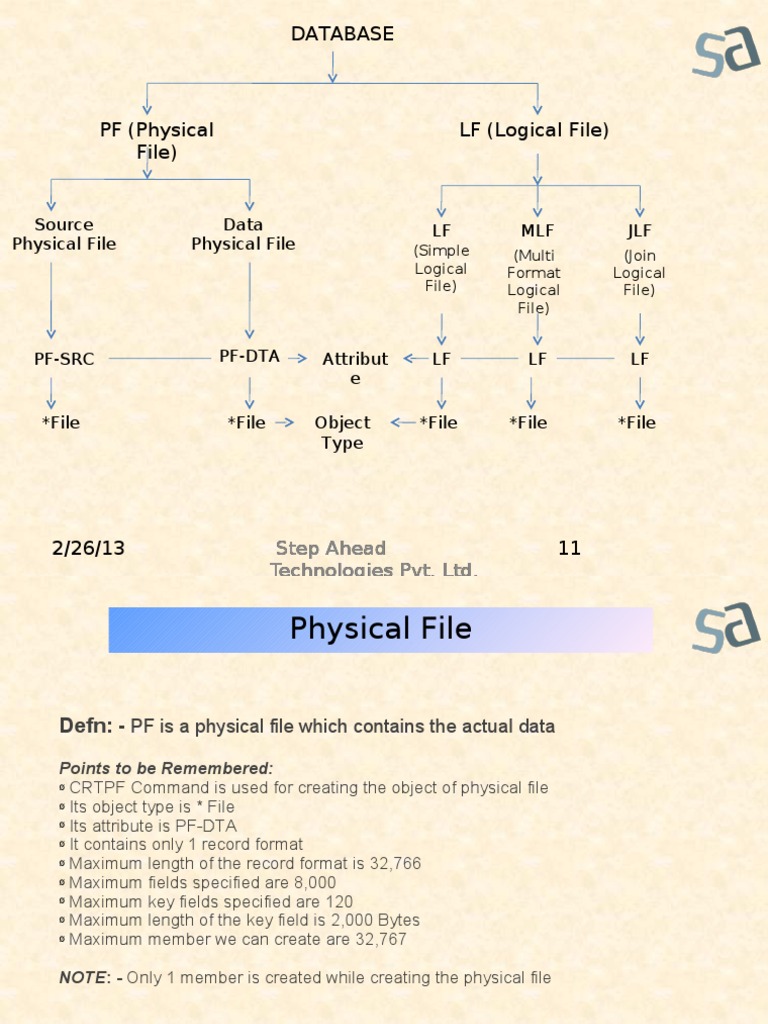 Presentation On Physical File. DB2/400. | PDF | File Format | Computer File