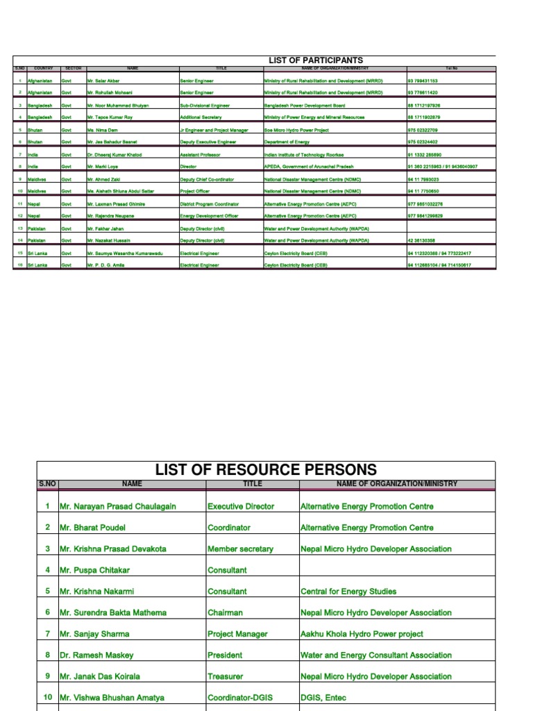 List of Participants: S.No Country Sector Name Title Name of ...