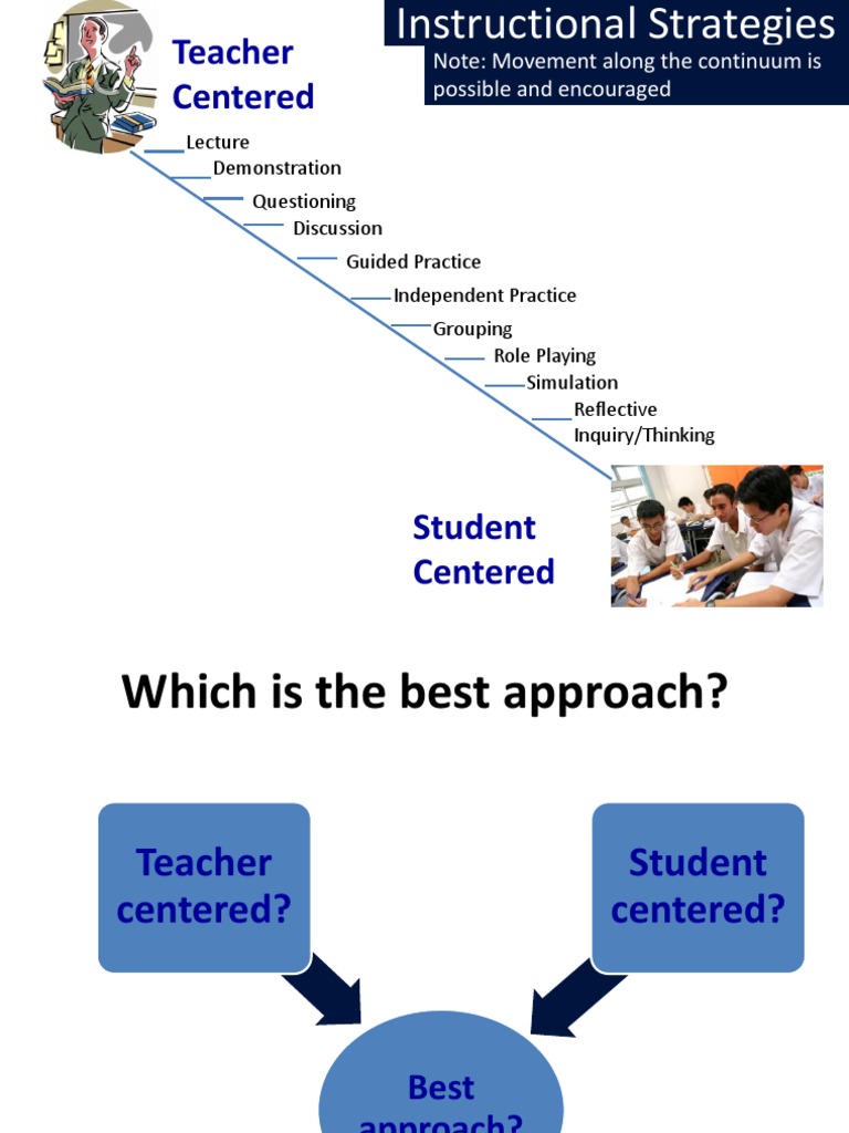 7-Direct Teaching Methods | PDF | Lecture | Cognition