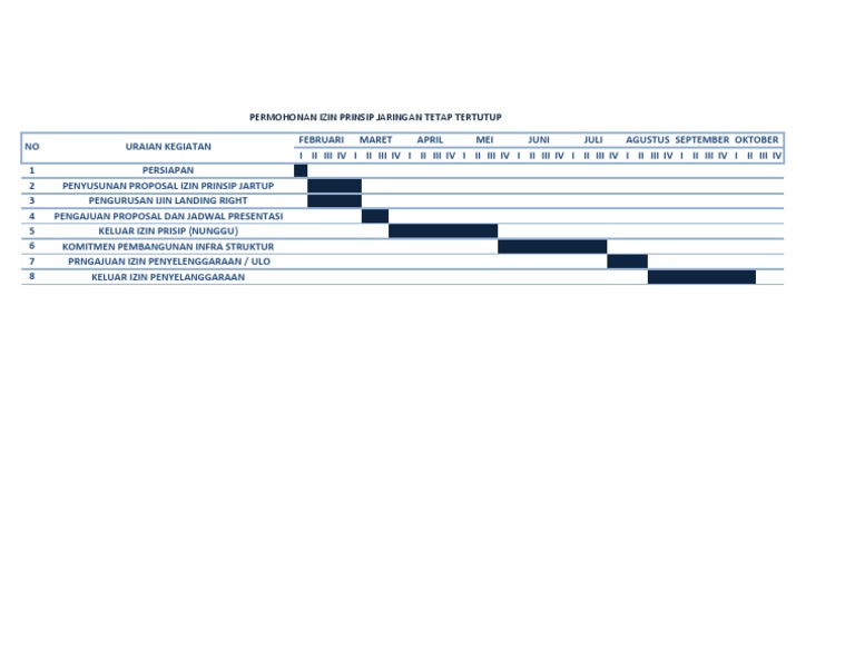 Tabel Timeline | PDF
