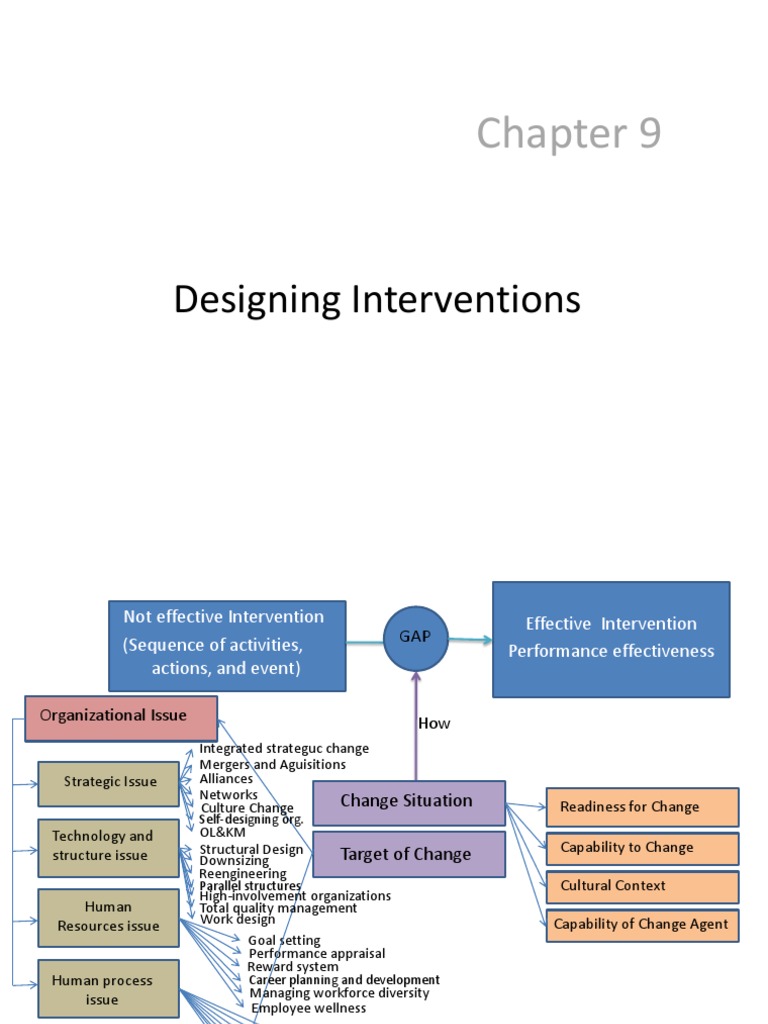 Effective Organizational Interventions Guide | PDF | Career & Growth ...
