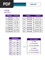 English Grammar - Short Forms Contracted Forms, Verb Conjugation and ...