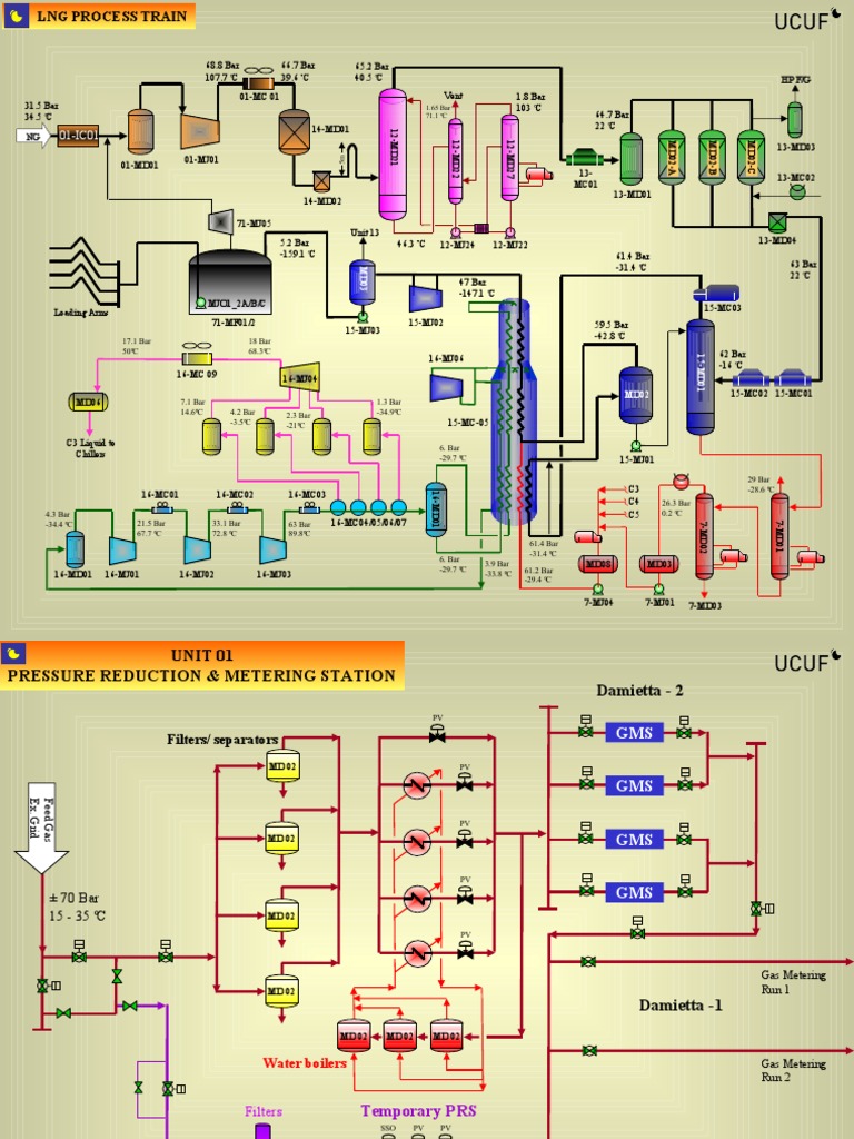 LNG Process Units 200904 | PDF | Liquefied Natural Gas | Propane