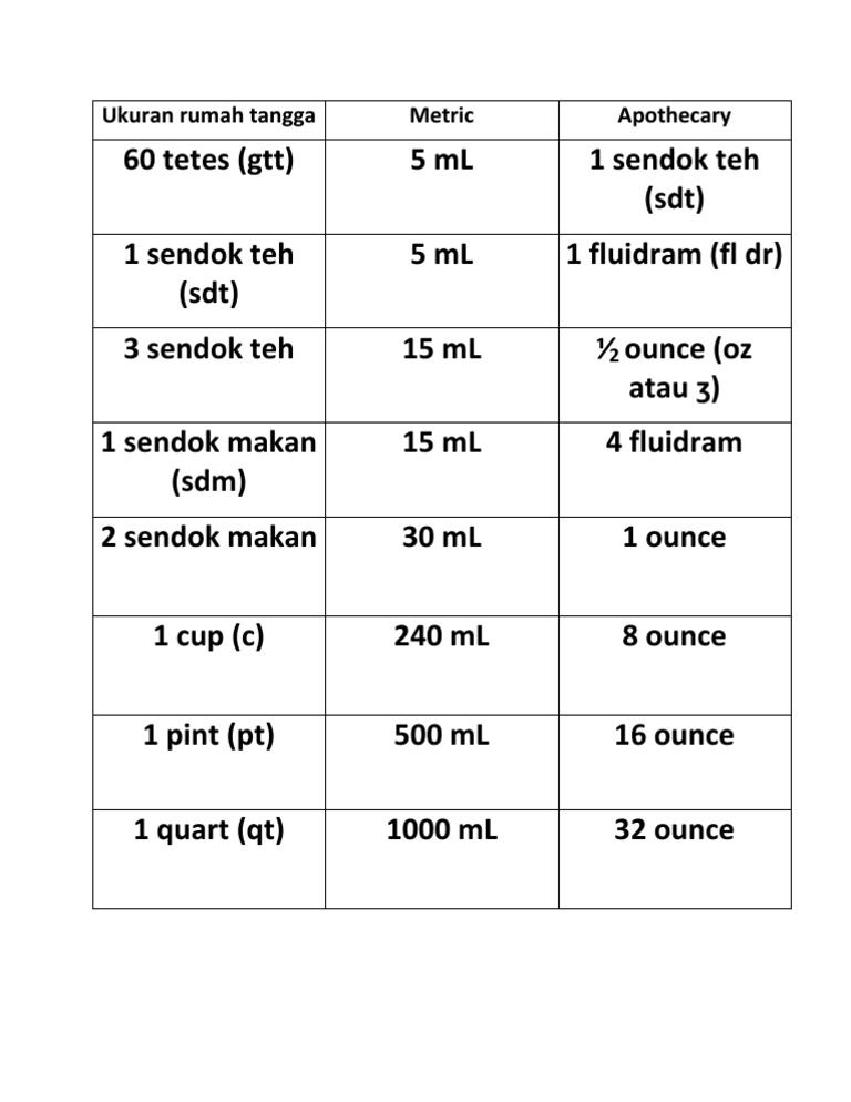 Ukuran Resep Obat | PDF