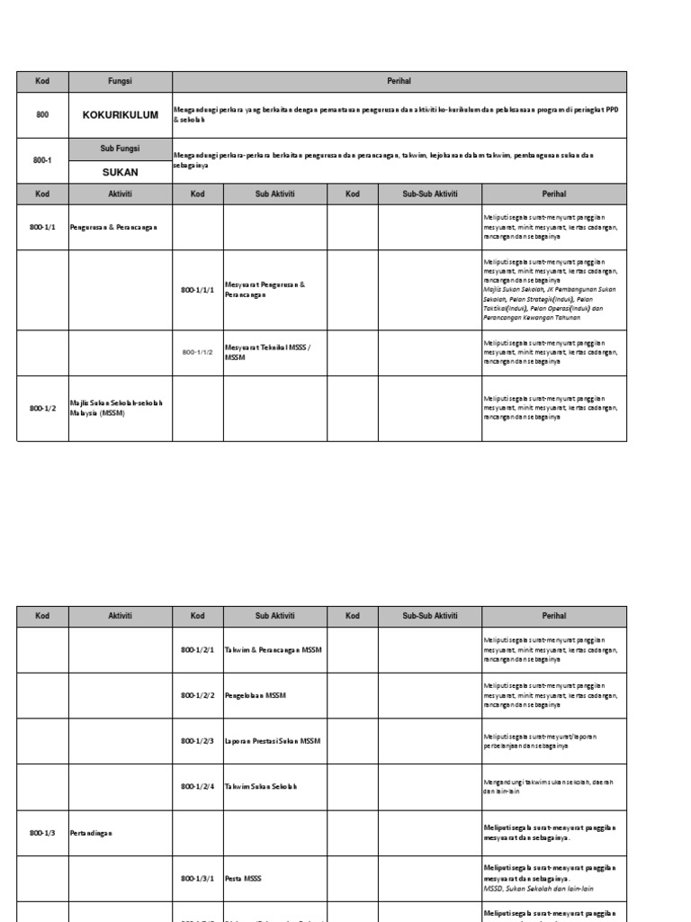 Sistem Fail Kokurikulum-Contoh | PDF | Bisnis