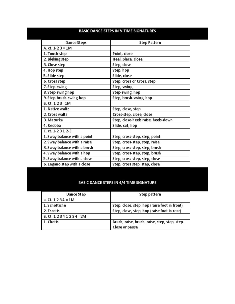 Basic Dance Steps in 2/4 and 3/4 Time | PDF | Musical Forms | Dances