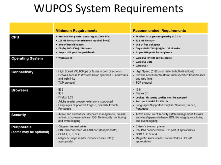WUPOS System Requirements Overview | PDF | Spyware | Microsoft Windows