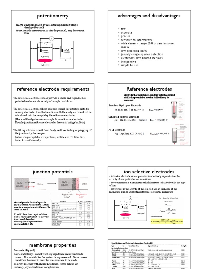 Potentiometry and Amperometry | PDF | Ph | Materials