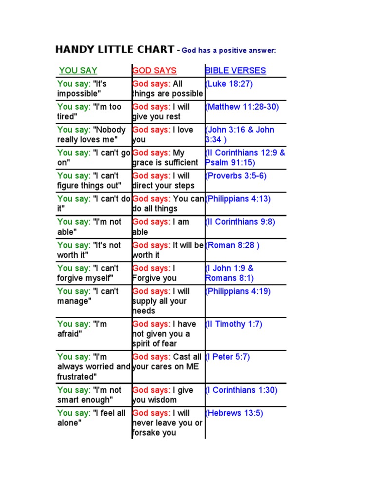 Handy Little Chart: You Say You Say: You Say: You Say: You Say: You Say ...