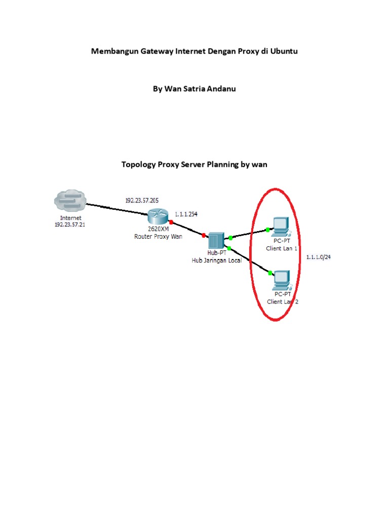 Membangun Gateway Proxy di Ubuntu | PDF