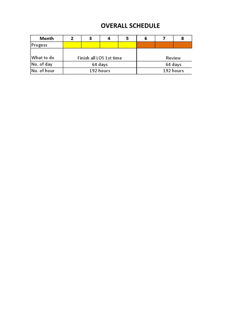CFA Study Plan | PDF