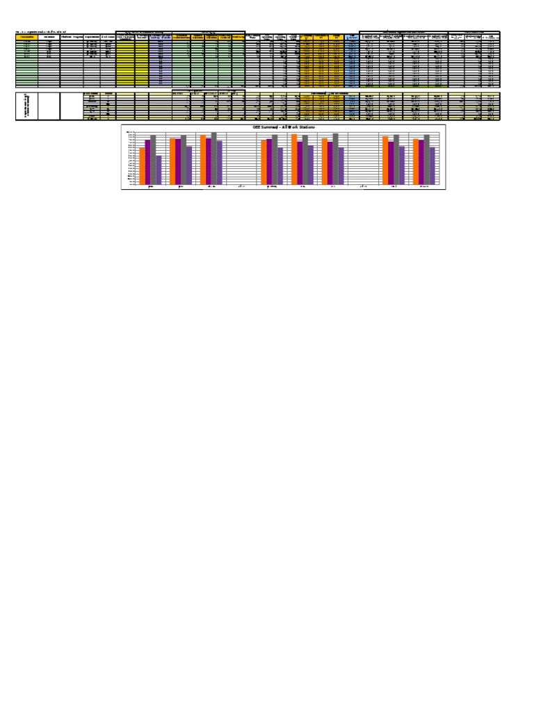 Lean Execution OEE Reporting Template | PDF | Spreadsheet | Computing